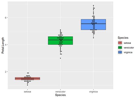 Iris Dataset Analysis Walkthrough R And Statistics