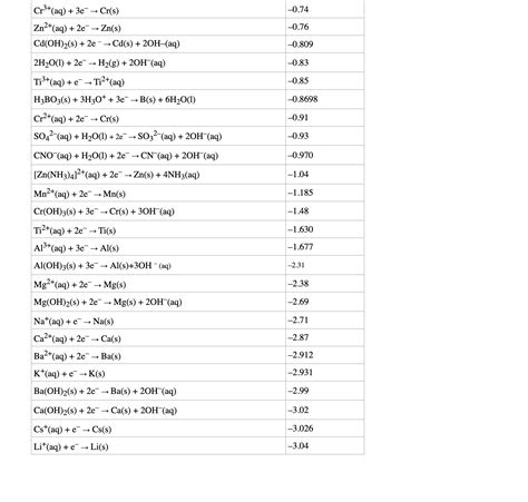 Solved Write The Net Cell Equation For This Electrochemical