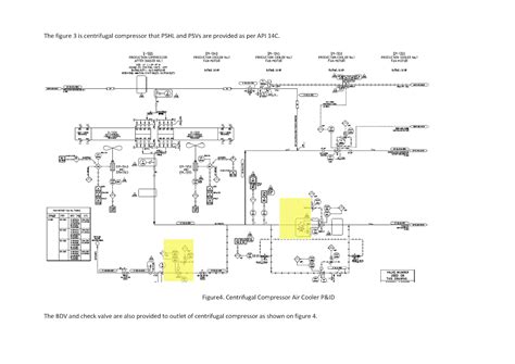 My Knowledge Sharing Using Api 14c For Process Safety