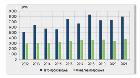 Potrošnja Struje U Rs Po Stanovniku U 2021 Godini 3 900 Kwh Energologija