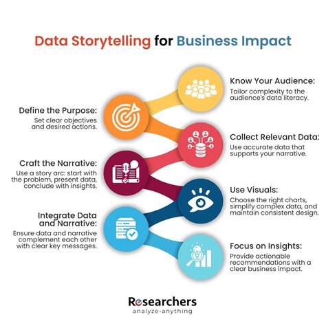 researchers me on linkedin storytelling dataanalytics