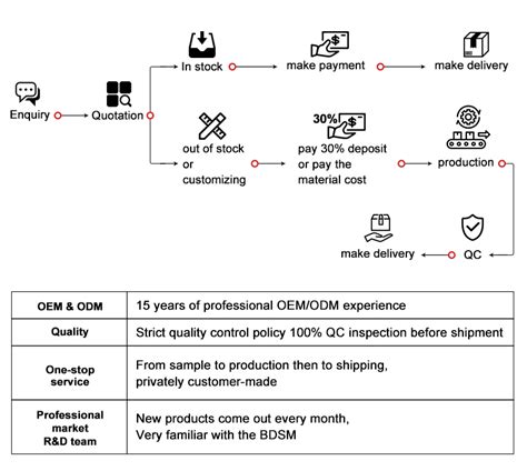 Different Sex Positions Chair With Inflatable Sex Pillow Make Love Sex