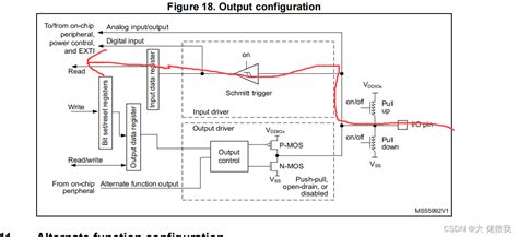 Stm32学习——入门到放弃篇1stm32 Pllq Csdn博客 Stm32学习——入门到放弃篇1stm32 Pllq Csdn博客
