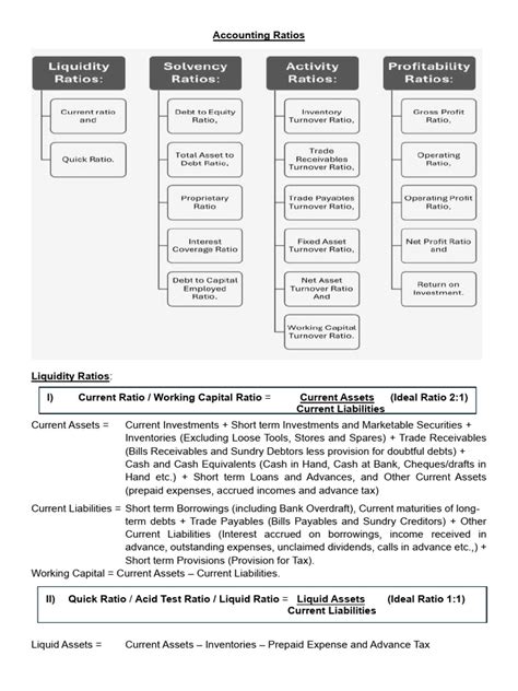 Class 12 Accounting Ratios Formulas Pdf Debt Revenue