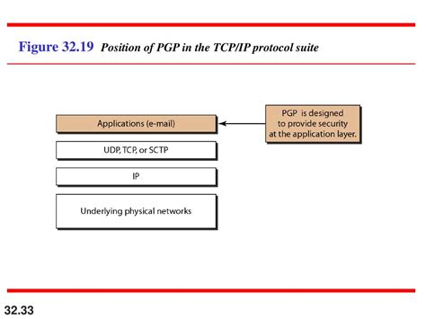 Security In The Internet Ipsec Ssltls Pgp Vpn And Firewalls Ppt Download Security In The Internet Ipsec Ssltls Pgp Vpn And Firewalls Ppt Download