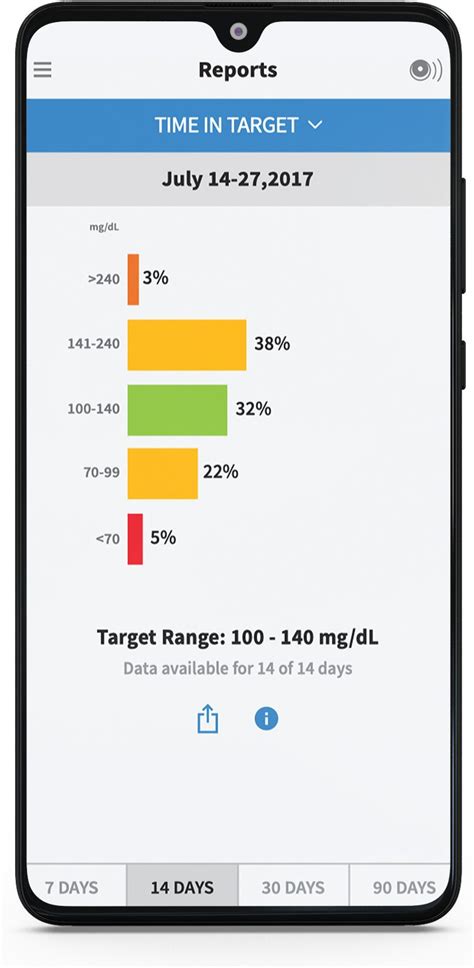 Understanding The Reports