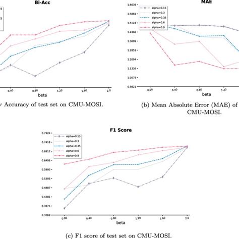 Overview Of Experimental Datasets Download Scientific Diagram