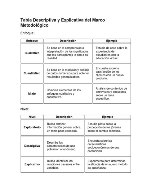 Tabla Descriptiva Y Explicativa Del Marco Metodológico Descargar