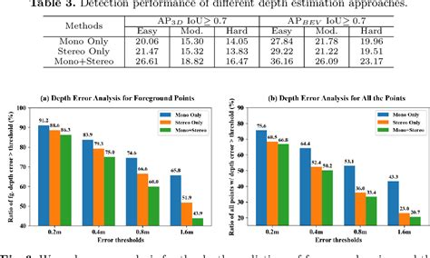 Figure 1 From Monocular 3d Object Detection With Depth From Motion