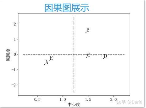 Dematel计算工具可以联合ism一起出结果 知乎