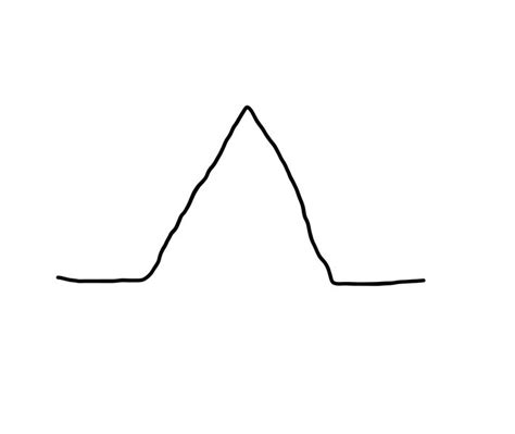 The Dramatic Structure Of A Five Act Play Diagram Quizlet