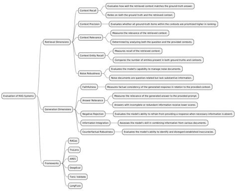 Tezan Sahu On Linkedin Ai Machinelearning Datascience Ragpipelines