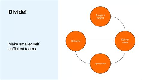 Componentization Ppt