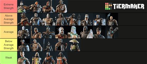 I Made A Tierlist Ranking The Physical Strength Of All The Heroes