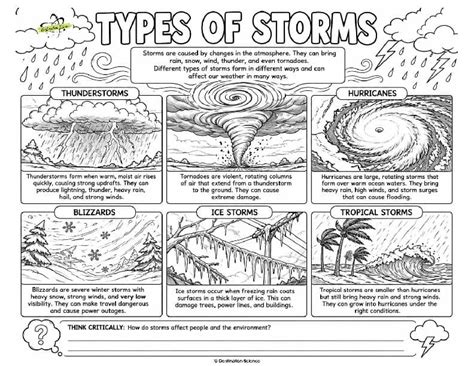 Coloring Page Types Of Storms By Destination Science Tpt
