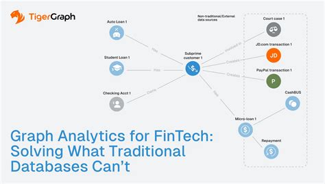 Graph Analytics For Fintech Solving What Traditional Dat