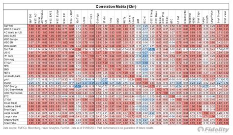 Correlation Matrix Graph