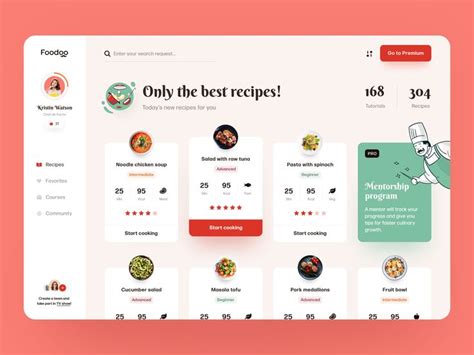 Admin Dashboard Analytics Ux Dashboard Design Interactive Design Admin Dashboard Analytics Ux Dashboard Design Interactive Design