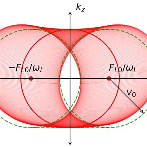 Color Online Schematic Classical Limits In The Momentum Space Kx