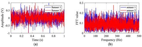 pipeline leakage detection based on secondary phase transform cross