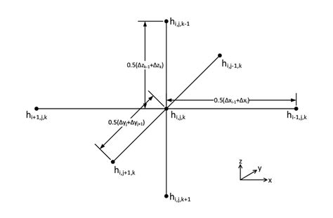 a diagram illustrating spatial relation between center state and