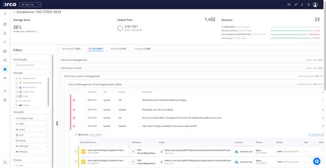 Automate Iso 27001 Compliance In The Cloud