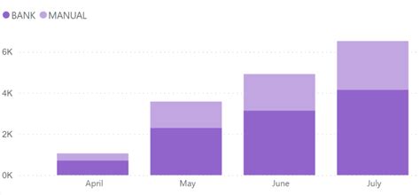Solved Distinct Sum Microsoft Fabric Community