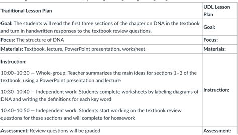 Turn A Traditional Lesson Plan Into A Udl Lesson