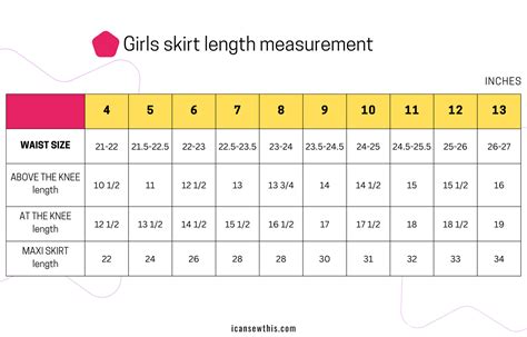 Girls Skirt Length Measurements A Practical Chart I Can Sew This