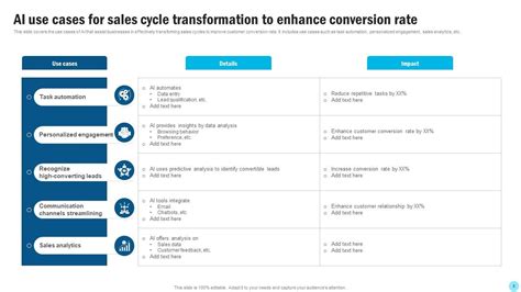 Sales Transformation Powerpoint Ppt Template Bundles Ppt Presentation