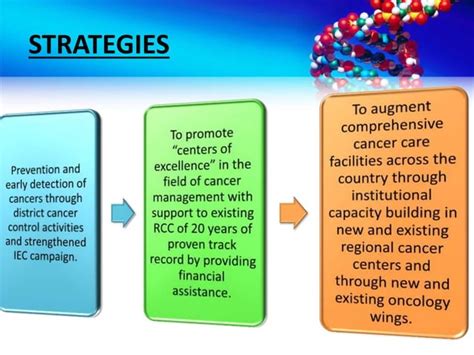 Cancer Control Program Pptx Cancer Diseases And Conditions