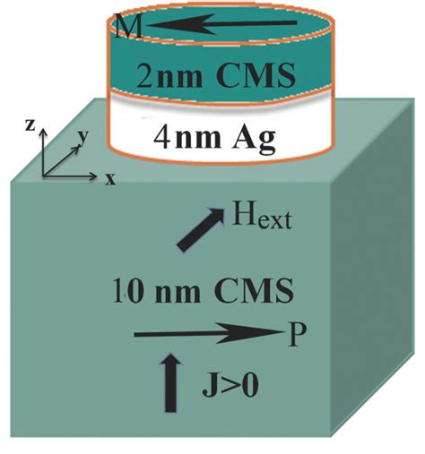 Schematic Illustration Of Co2mnsi Cmsagcms Cpp Gmr Nanopillar Download Scientific Diagram
