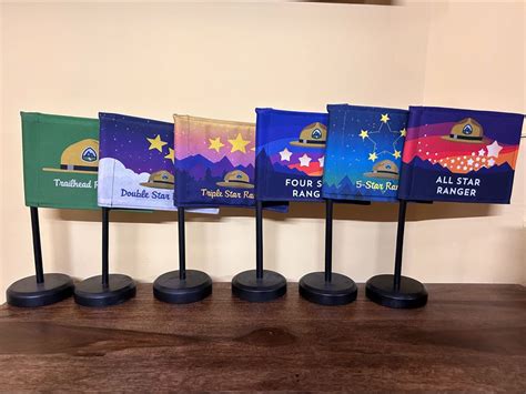 Salesforce Trailhead Samarth Ahuja