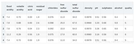 Python实现 灰色关联分析 与结果可视化灰色关联度可视化 Csdn博客