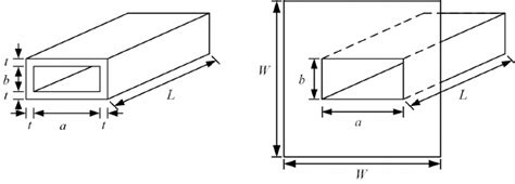 structure of an open ended rectangular waveguide a with a wall of