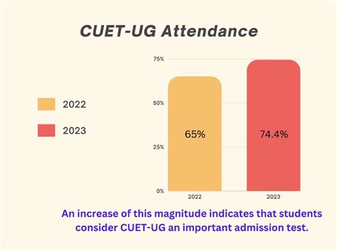 Swaminathan Nagarajan On Linkedin Many Congratulations University