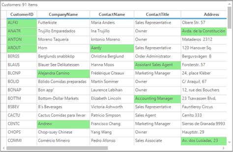 Conditional Formatting In Windows Forms Gridgrouping Syncfusion®