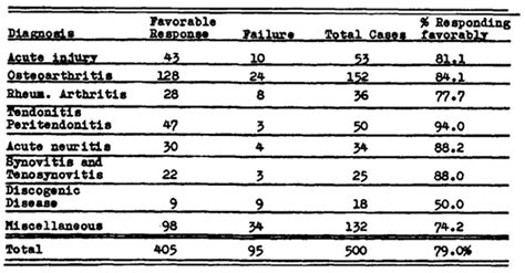 Dmso 101 Benefits Uses Dosage And Side Effects 2026