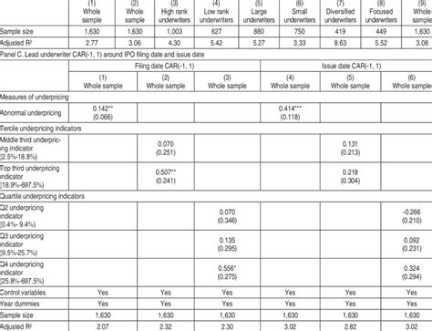 Cont Ols Multivariate Regression Of Investment Bank Returns On The