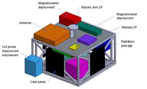 Miniaturized Sensor Packages And Delivery Systems For In Situ