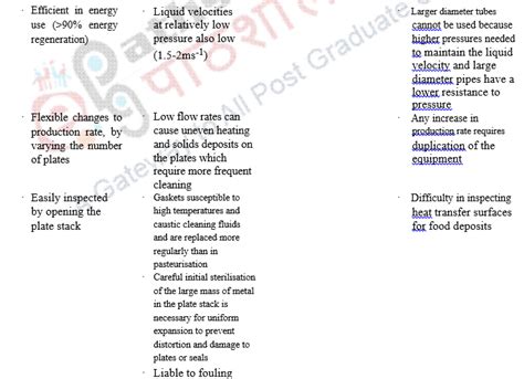 Aseptic Processing And Packaging Principles Of The Food Processing