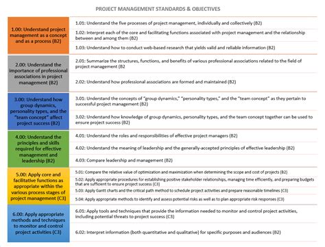 Project Management Mr Styliadis Classroom Website