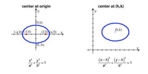 Exam 3 Rules And Definitions Shormann Precalculus Flashcards Quizlet