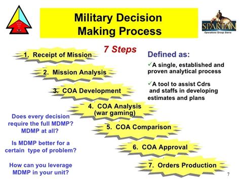 Army 7 Step Planning Process Army 7 Problem Solving Steps Essay
