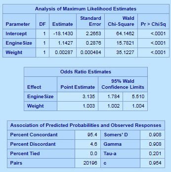 SAS STAT Categorical Data Analysis Procedure DataFlair