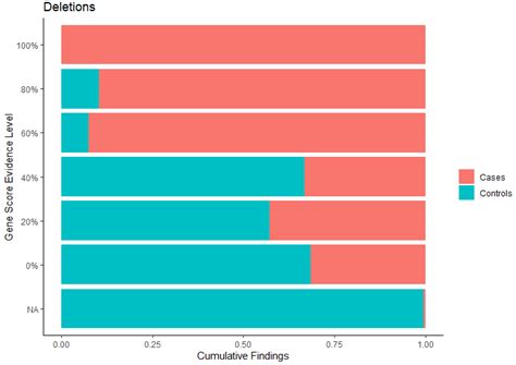 R Why Am I Unable To Put Text In My Stacked Bar Chart Ggplot Using Geom Bar Without Losing