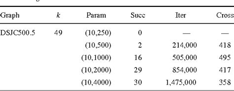 Graph Coloring Semantic Scholar