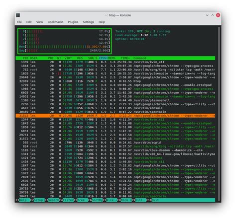 How To Monitor Your CPU And RAM In Linux Tom S Hardware