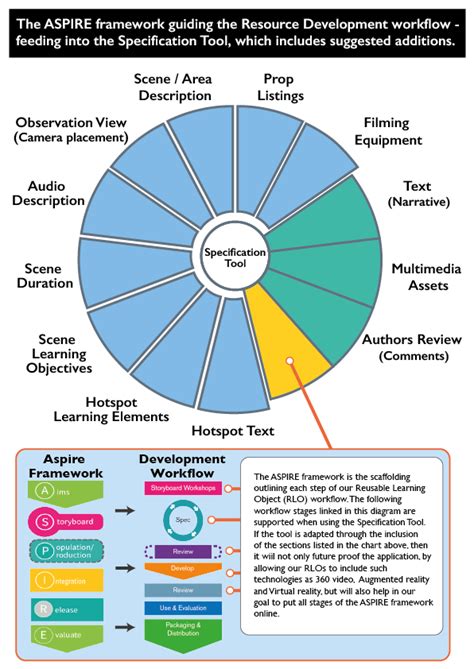 Adding 360 Video To The Aspire Framework 360visi