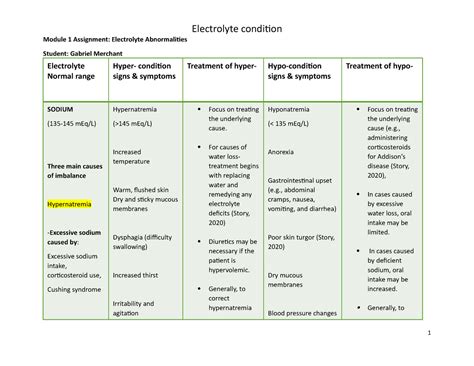 Electrolyte Ranges Hyper Condition Signs And Symptoms And Hypo Conditions Module 1 Assignment